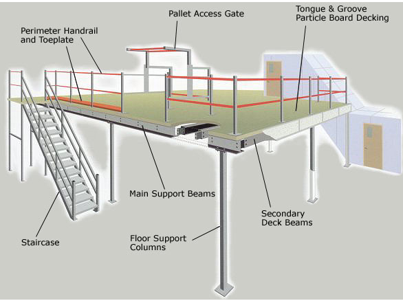 Free-standing Industrial Steel Mezzanine