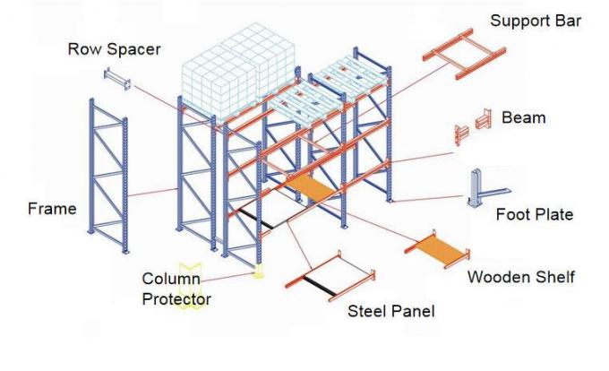 RMI/AS4084 Certified Industrial Warehouse Storage Rack