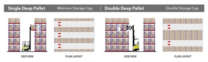 Double Deep Storage Metal Rack For Storing Identical Products