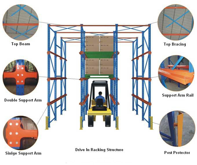 CE /RMI Approved Robust Metal Drive In Storage Racking
