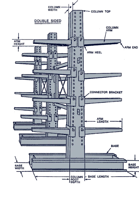 Double Side Arm Heavy Duty Cantilever Warehouse Racking For Bulky ...