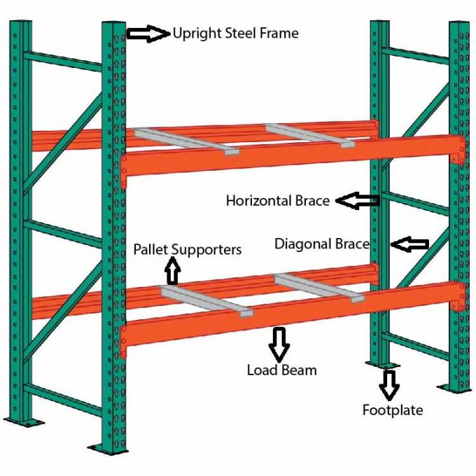 Industry Compatible Teardrop Pallet Rack System With Large Base Plates