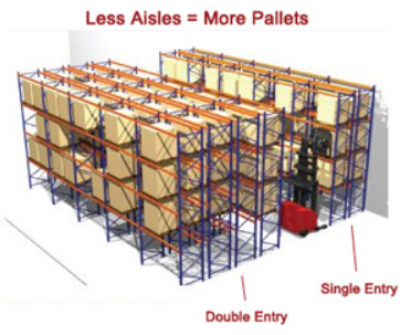 Back To Back Double Deep Pallet Rack With Low Maintenance