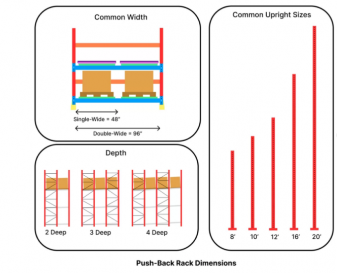 LIFO Live Storage Push Back Pallet Racking With Versatility and High ...