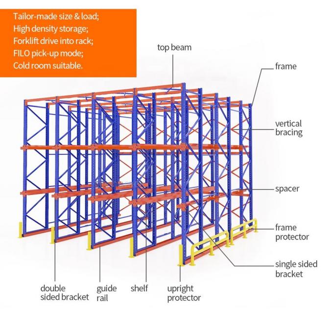 Durable Drive In Pallet Rack With Store Homogeneous Products