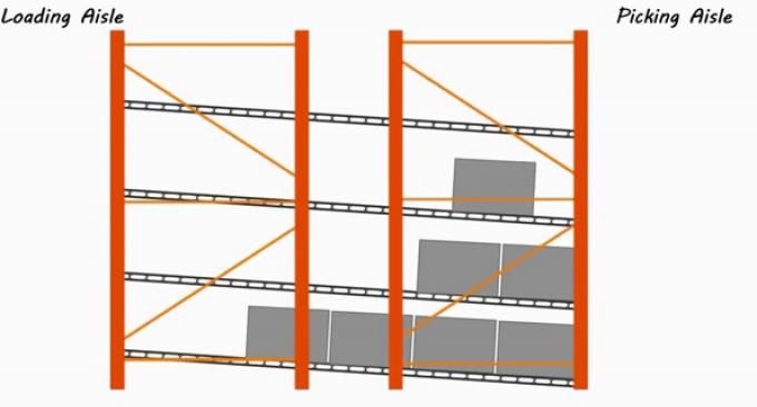 Carton Gravity Flow Rack System Customized with FIFO