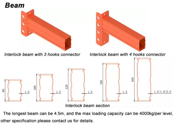 RMI/AS4084 Certified Industrial Warehouse Storage Rack