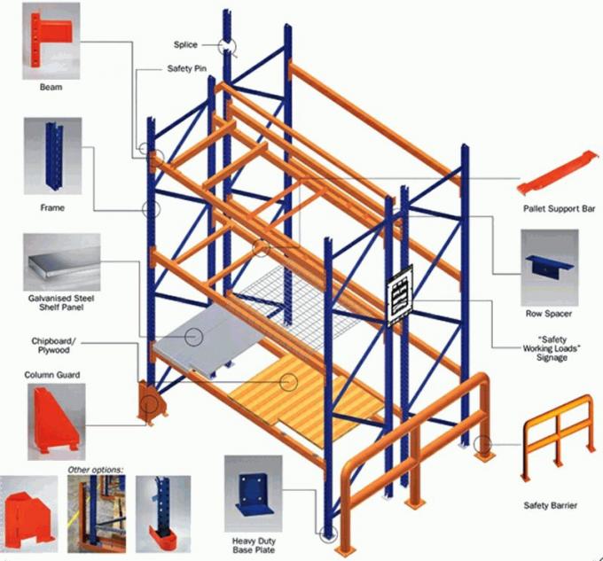 Warehouse Pallet Racking Systems